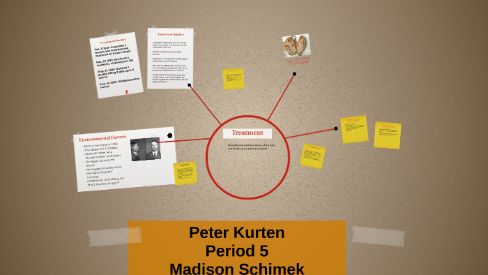 Psychology serial killer project 2015 by madison schimek on Prezi