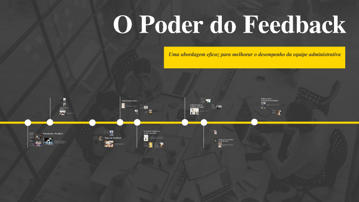 O Poder do Feedback by Érica samara on Prezi