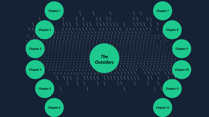 The Outsiders Plot Diagram by Will Blest on Prezi