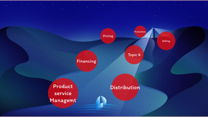 The 7 Functions Marketing by Anthony Williams on Prezi The 7 Functions Marketing by Anthony Williams on Prezi