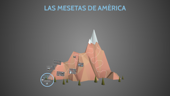 LAS MESETAS DE AMERICA by Daniel Gonzalez on Prezi
