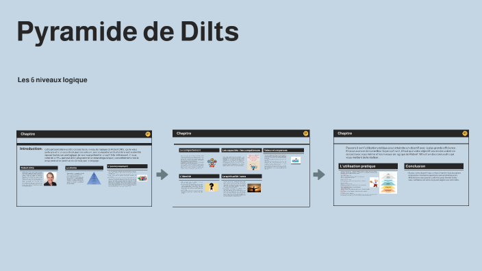Pyramide de Dilt by Nidhal Trabelsi on Prezi