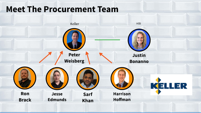 Meet Our Employees by John DeGraw on Prezi