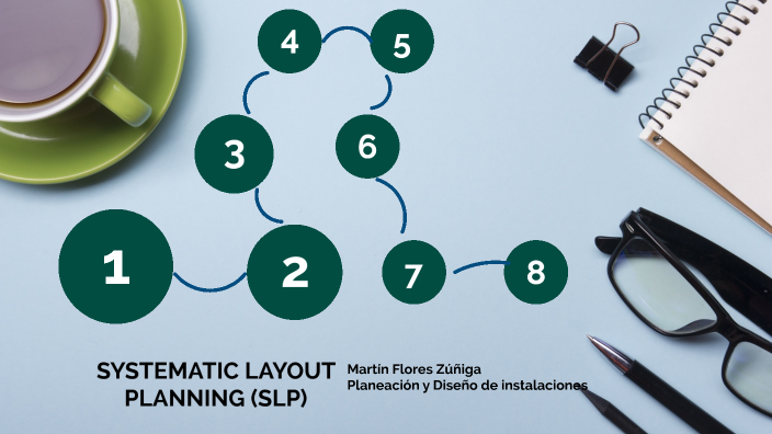 Systematic Layout Planning (SLP) by Martín Flores Zúñiga on Prezi