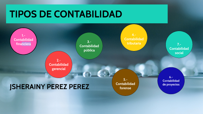 TIPOS DE CONTABILIDAD by Jsherainy Pérez Pérez on Prezi