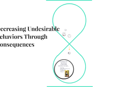 Decreasing Undesirable Behaviors Through Consequences by Claire Connell ...