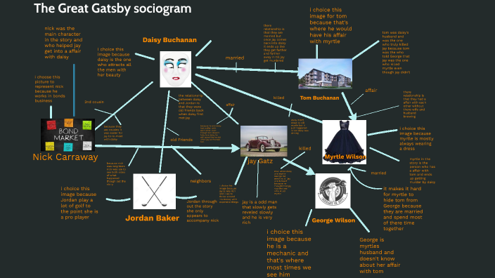 the great Gatsby sociogram by ethen lemanski on Prezi