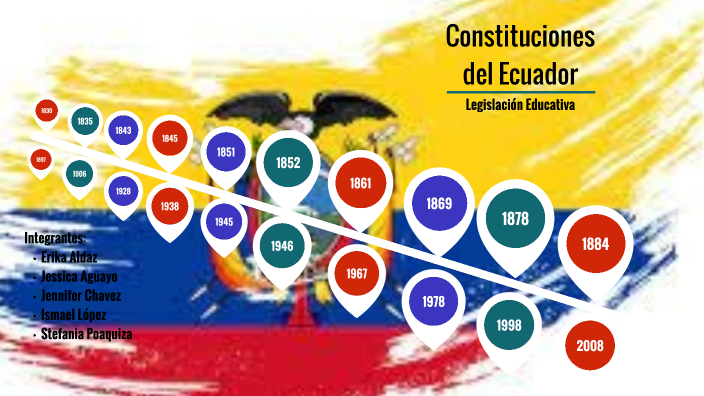 Constituciones Del Ecuador By Jennifer Chavez On Prezi