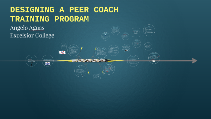 DESIGNING A PEER COACH TRAINING PROGRAM by Angelo Aguas on Prezi