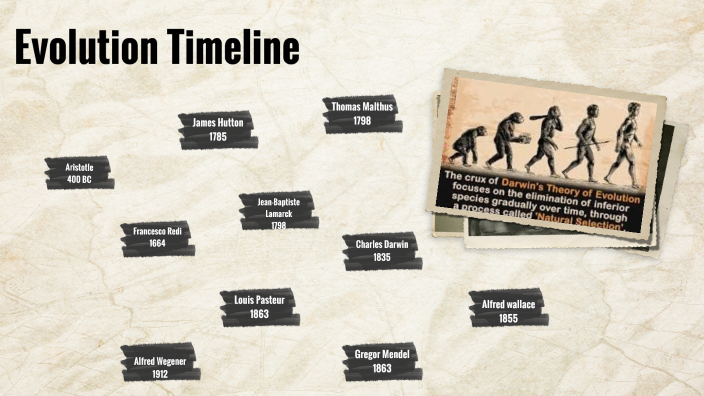 Evolution Timeline Bio-11 by Maneet Brar on Prezi