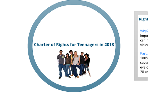 Charter of Rights for Teenagers in 2013 by Harrison Zhang on Prezi