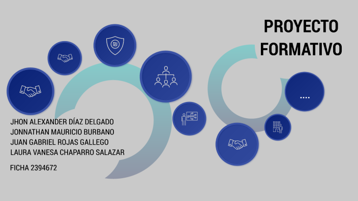 Proyecto formativo by Laura Vanessa Ch Salazar on Prezi