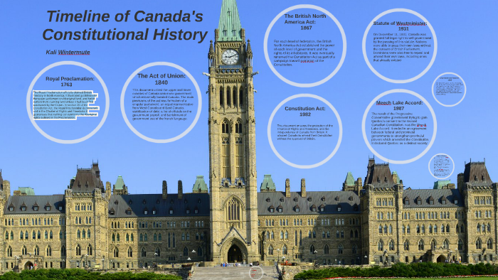 Timeline of Canada's Constitutional History by Kali Wintermute on Prezi