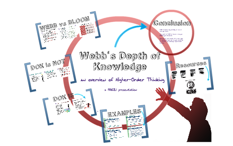Webbs Depth of Knowledge by Amy Flannery on Prezi