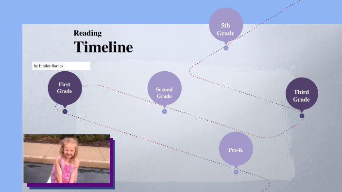 reading timeline by EMILEE BARNES on Prezi