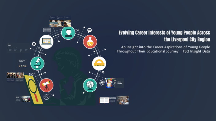 Evolving Career Interests of Youth by Ian Lomas on Prezi