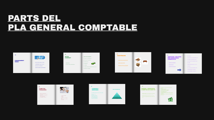 GRUPS DEL PLA COMPTABLE by Sheila Prats Pastells on Prezi