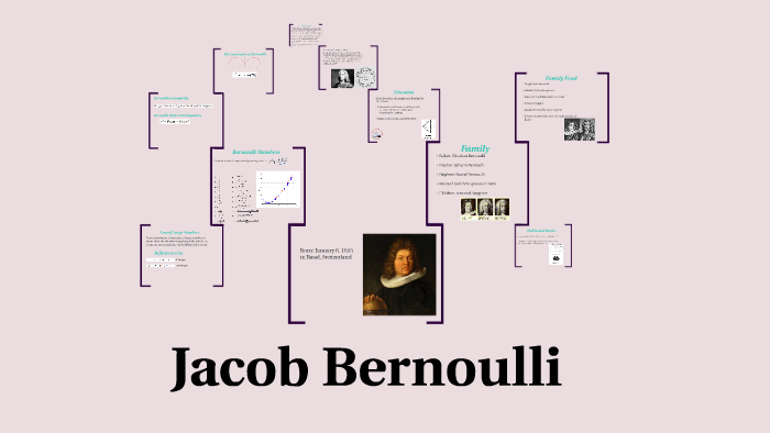 Jacob Bernoulli by Melanie Yoder on Prezi