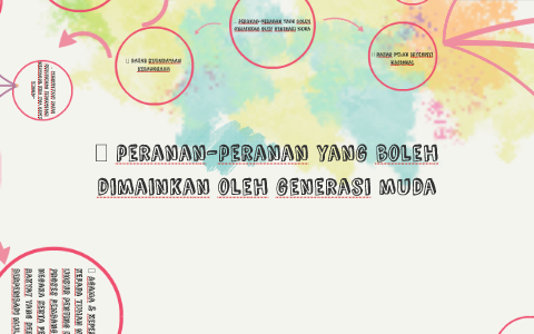 peranan-peranan yang boleh dimainkan oleh generasi muda by muhd saufiq ...