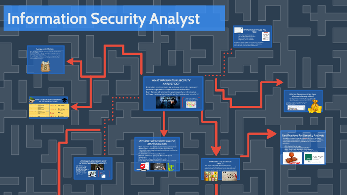 Information Security Analyst by Felipe Valdez on Prezi