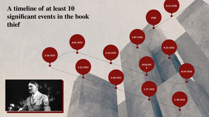 A timeline of at least 10 significant events in the book thief by ...