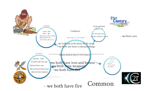 Ancient Technology vs. Modern Technology by jonathan blanks on Prezi