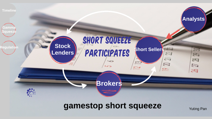 GameStop Short Squeeze by Yuting Pan on Prezi