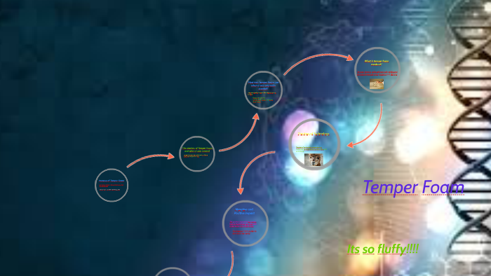 Temper Foam by ricardo chavez on Prezi