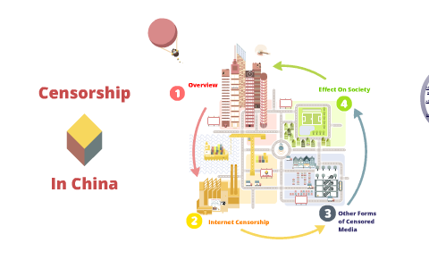 Freedom of Speech in China by Samantha West on Prezi