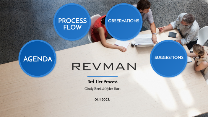 3rd Tier Process by Kyler Hart on Prezi