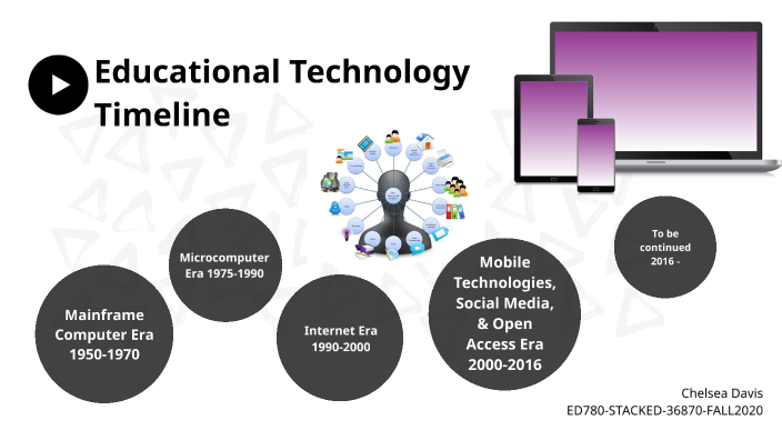 Educational Technology Timeline by chelsea Davis on Prezi
