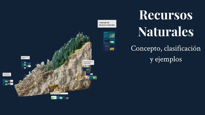 Recursos Naturales by Arredondo Martínez Denilson on Prezi