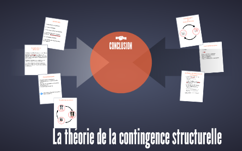 la théorie de la contingence structurelle by Nicolas Mélou on Prezi