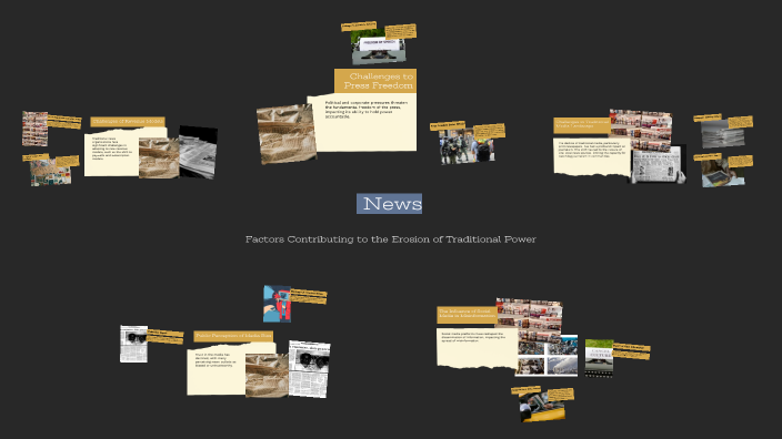 Challenges Facing Journalism in the Digital Age by atar bayar on Prezi