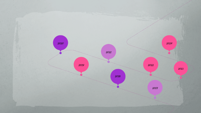 Linea de Tiempo - Eventos by Tomas Chaparro on Prezi