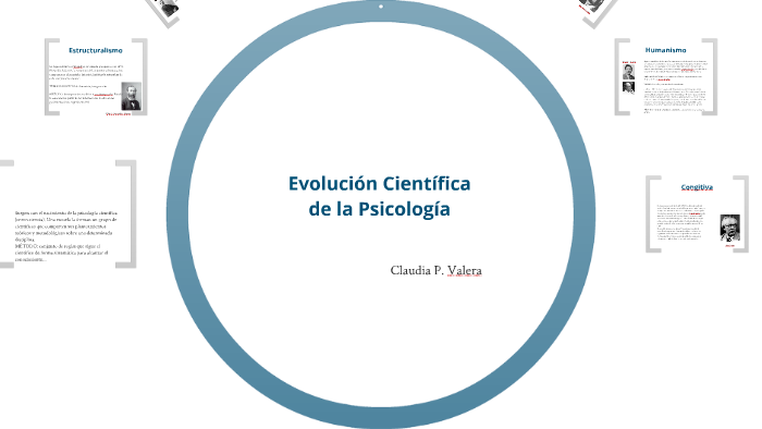 Evolución cientifica de la psicologia by Patricia Valera on Prezi
