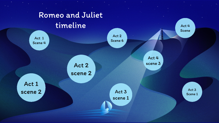Romeo and Juliet timeline by Keira Moore on Prezi