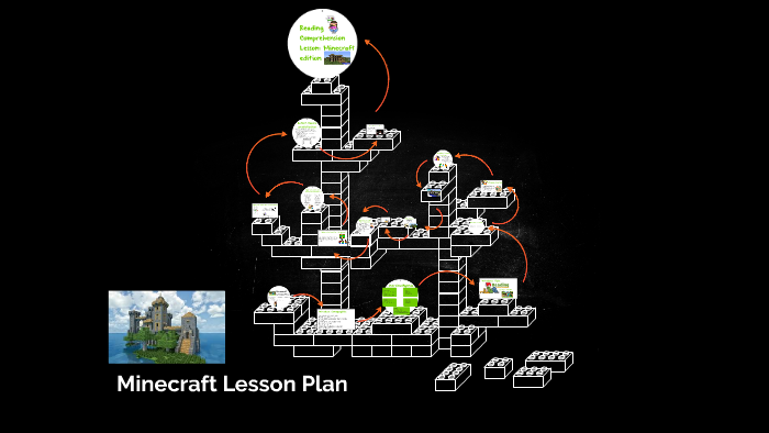Minecraft Lesson Plan by Alysha Everhart on Prezi