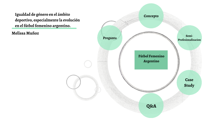 by melissa muñoz perdomo on Prezi