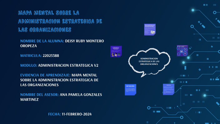 Mapa Mental Sobre La Administracion Estrategica De Las Organizaciones