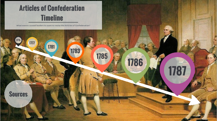 Articles of Confederation Timeline by Ludovica Sibilia on Prezi