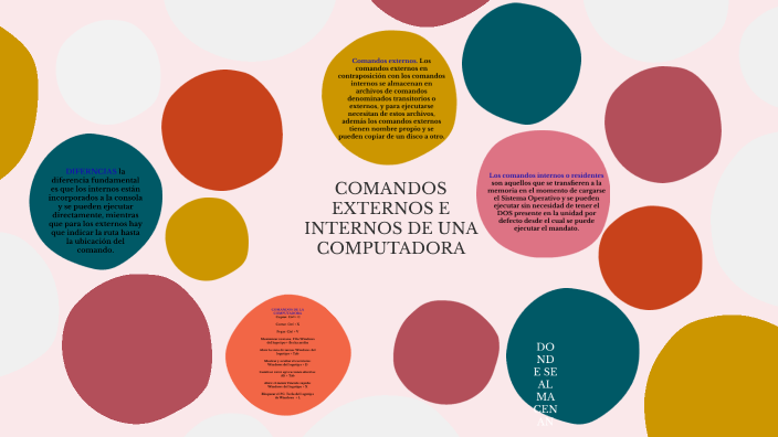 COMANDOS EXTERNOS E INTERNOS DE UNA COMPUTADORA by Villalba Conde Monserrat on Prezi
