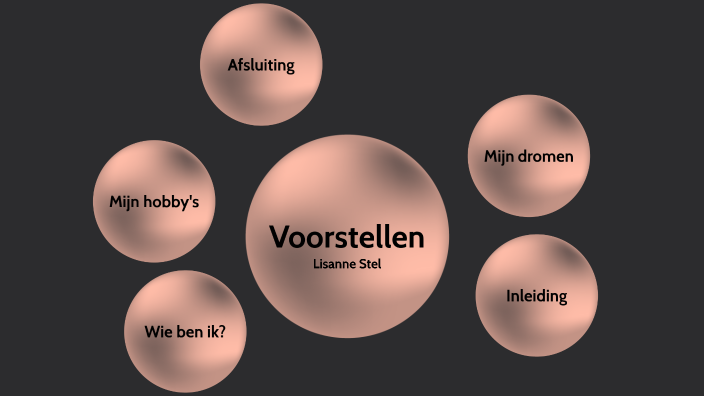 Voorstellen by lisanne stel on Prezi