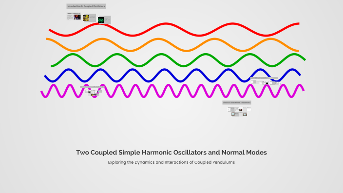 Two Coupled Simple Harmonic Oscillators and Normal Modes by Manan on Prezi