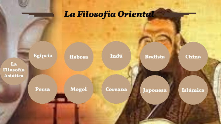 La Filosofía Oriental by Shirley Arancibia on Prezi
