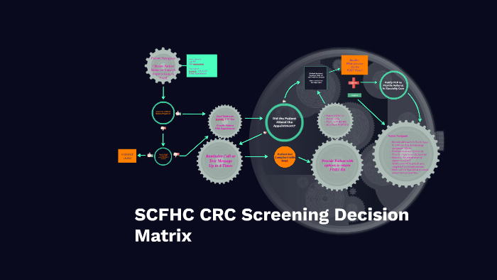 CRC Screening Decision Matrix by David Roman on Prezi