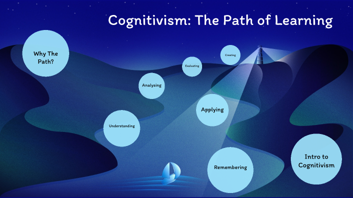 Cognitivism: The Path of Learning by Ben Jesseau on Prezi