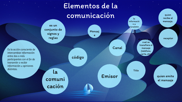 Elementos de la comunicacion by calebcitopro tovar on Prezi