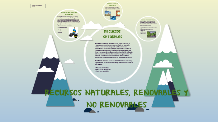 RECURSOS NATURALES, RENOVABLES Y NO RENOVABLES by axel diaz