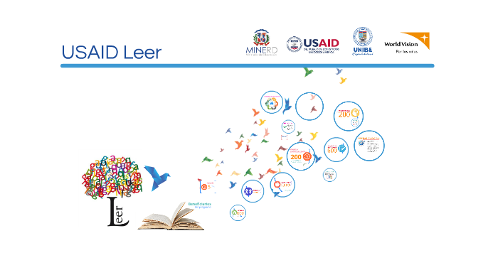 Proyecto Usaid Leer by World Vision RD on Prezi